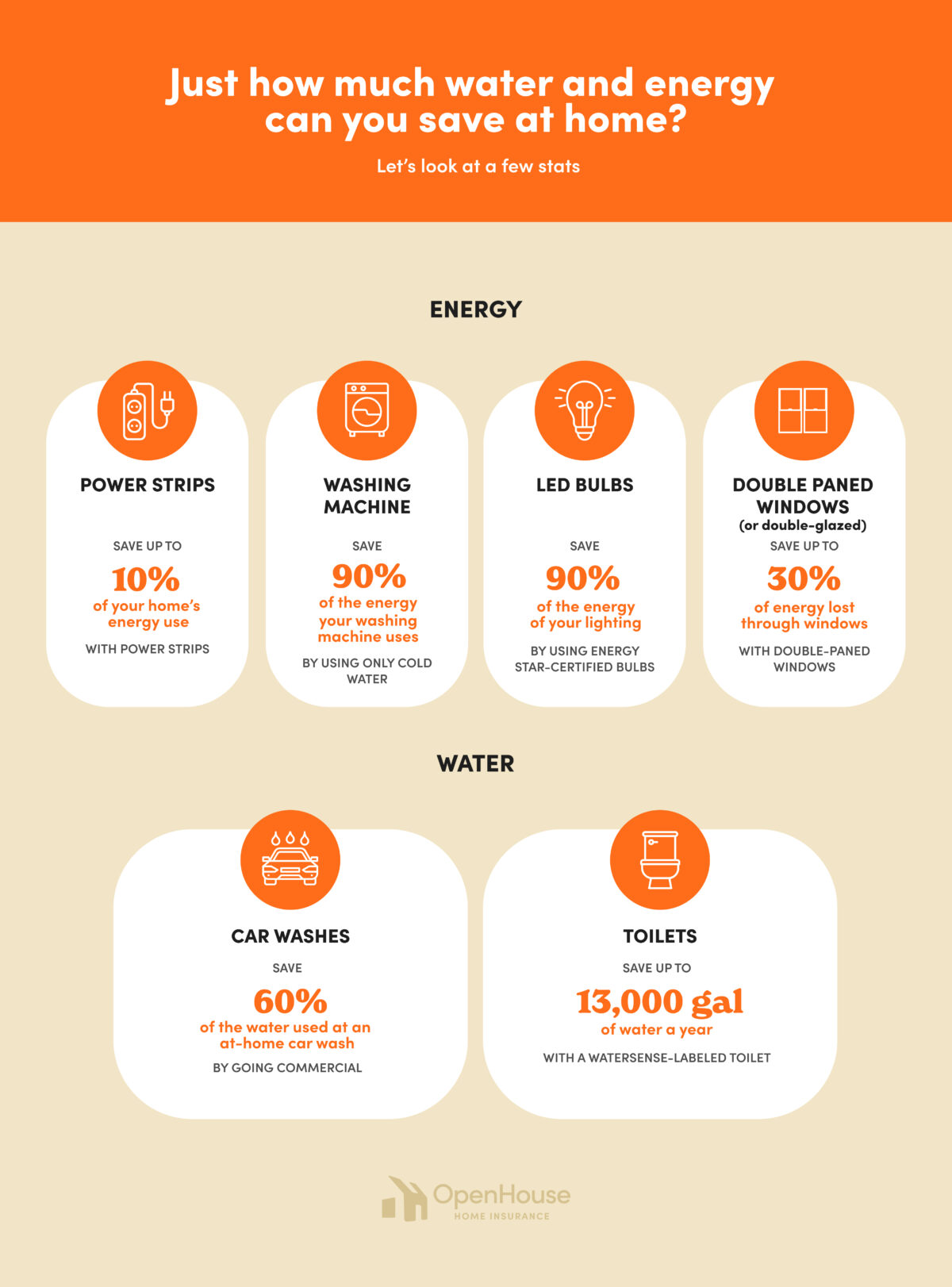 23 Eco-Friendly Home Ideas: How to Save Energy at Home | OpenHouse Home ...