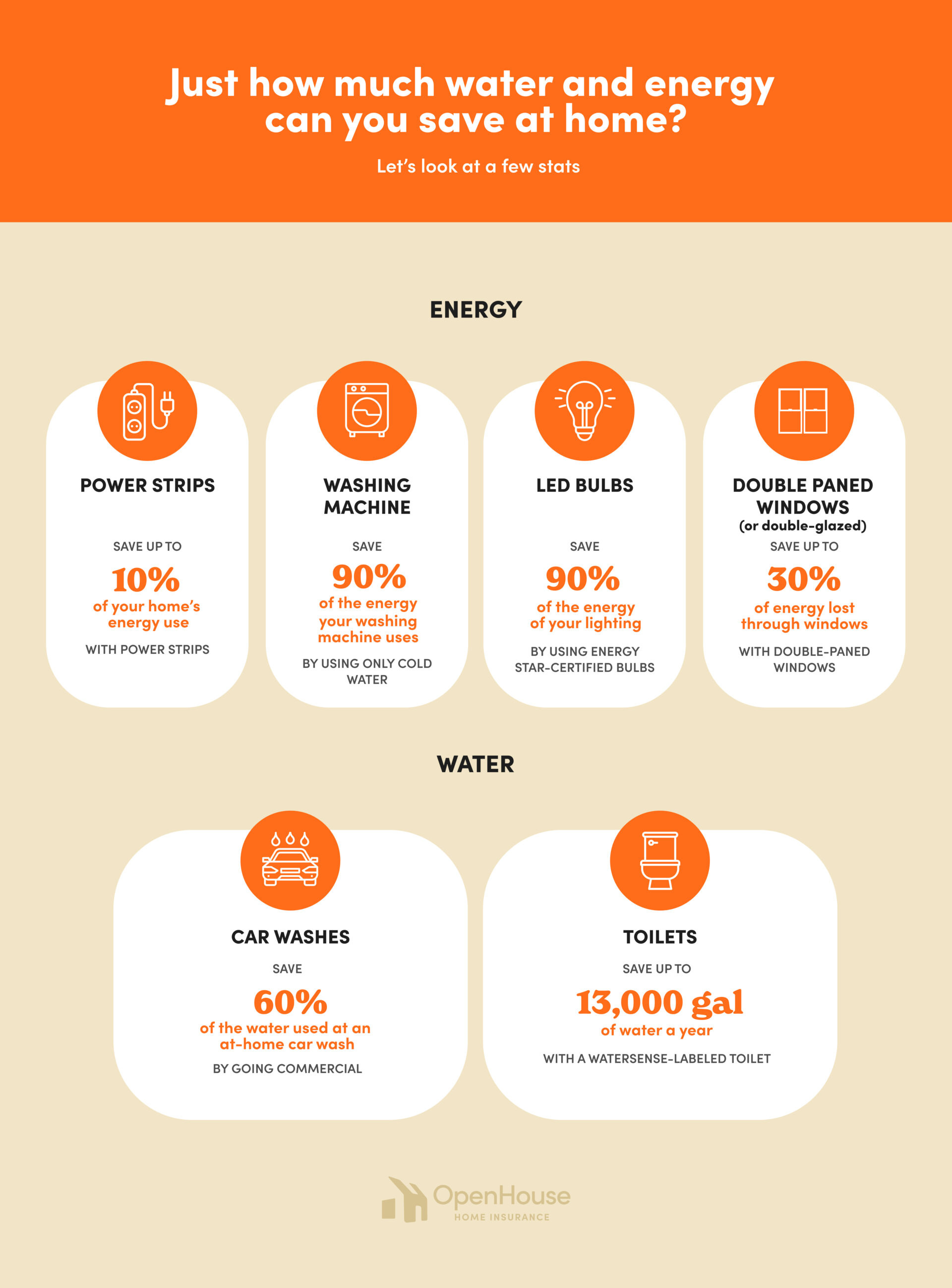 23 Eco-Friendly Home Ideas: How to Save Energy at Home | OpenHouse Home ...